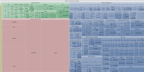 Binary Size In Go Applications How To Use Go Size Analyzer Dev Community