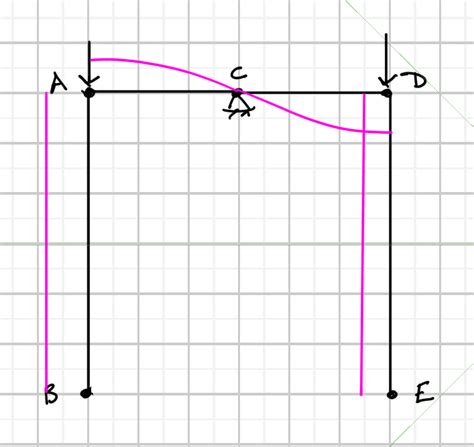 A Funny Statics Problem Page 2 Eng Tips