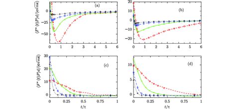 The Stationary Fluctuating Force Momentum Correlation Function Hf