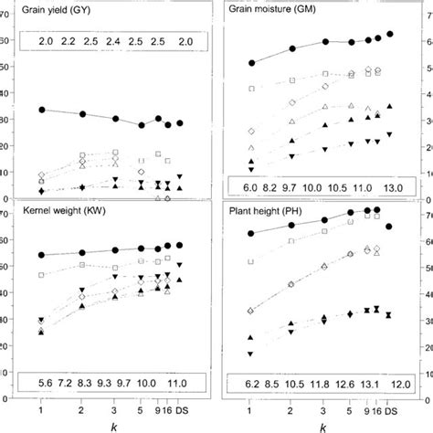 —median Proportion Percentage Of Genotypic Variance Explained By