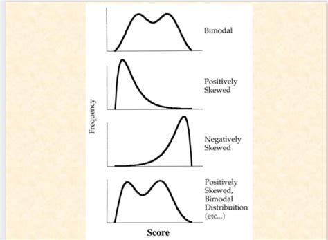 Statistics Year 1 Autumn Semester Flashcards Quizlet