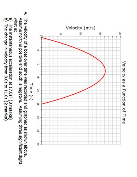 Solved Velocity As A Function Of Time 4 The Velocity Of A Chegg Com