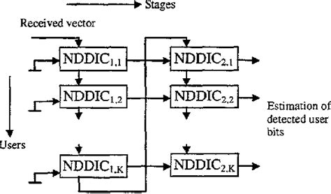 figure 1 from hardware implementation aspects of a detector based on