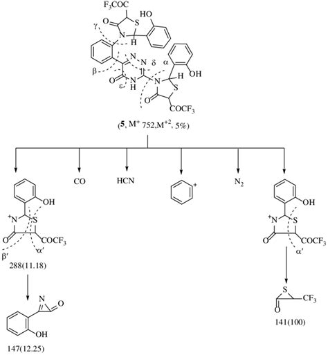 Mass Fragmentation Pattern Of Compound 5 Download Scientific Diagram