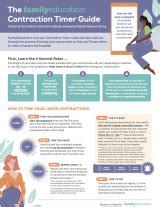 A Guide To Timing Your Contractions FamilyEducation