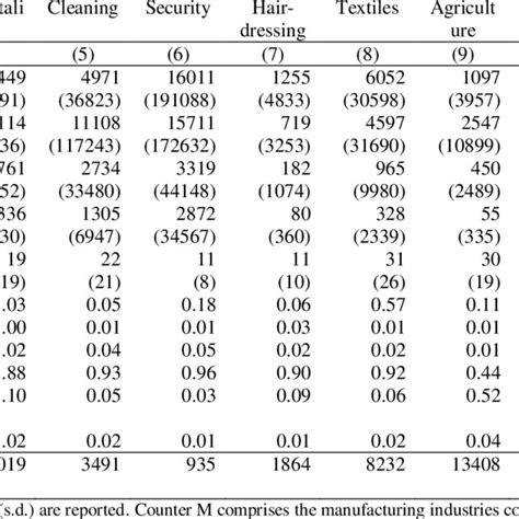 Davis Bacon Prevailing Wages By Metro Area Download Table