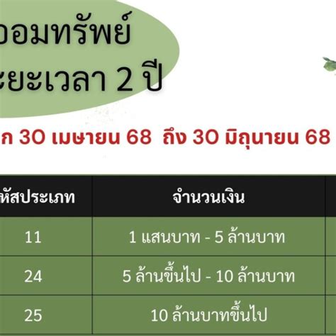 เปิดรับฝากเงินจากสหกรณ์อื่นประเภทเงินฝากประจำ ระยะเวลา 36 เดือน 48 เดือน