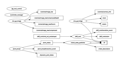 Ros Humble Error Visualize Lidar Data In Rviz Robotics Stack Exchange