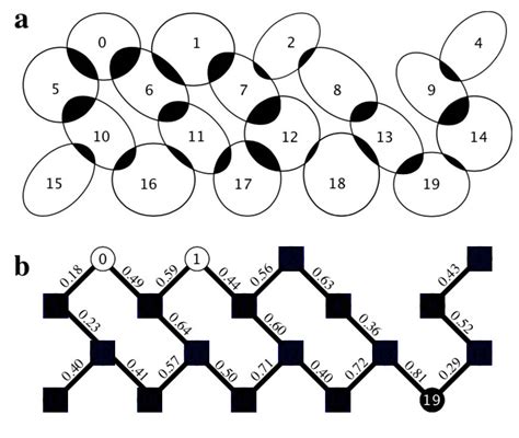 New Paper Looks At Unsupervised Machine Learning On Rigetti 19q Quantum