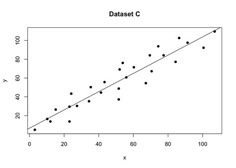 Chapter 11 Outliers High Leverage And Influential Points Stat462 Lab
