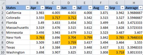 How To Change Background Color In Excel Based On Cell Value
