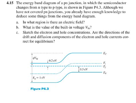 Solved 415 The Energy Band Diagram Of A Pn Junction In