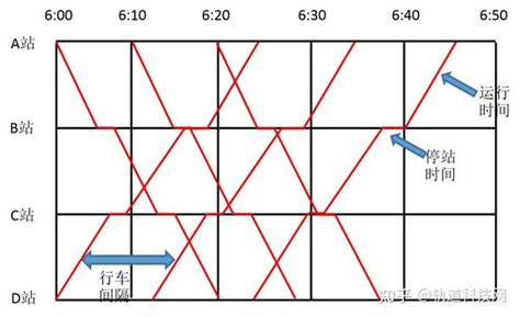 列车运行图，你知道吗？ 知乎