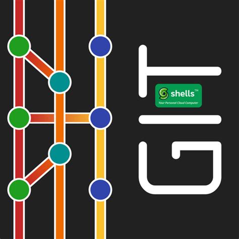 How To Add A Git Commit Message Shells Official Site