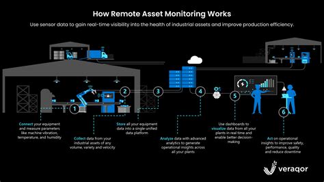 Mining Technology Solutions Veraqor