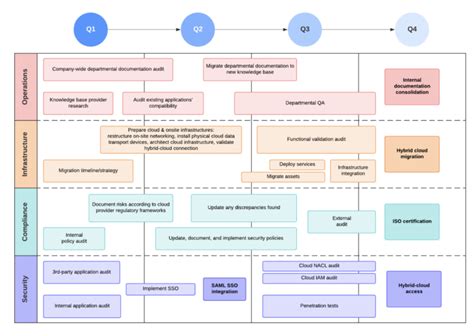 What Is A Technology Roadmap How Do You Build One That Works