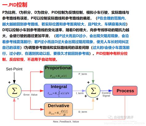 自动驾驶（1）pid控制自动驾驶pid控制赋值 Csdn博客