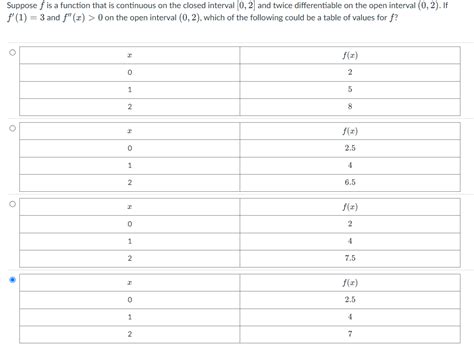 Suppose F Is A Function That Is Continuous On The Closed Interval 02 A