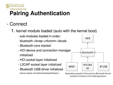Ppt Hacking The Bluetooth Pairing Authentication Process Powerpoint