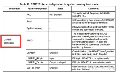 Stm32的isp简介 知乎