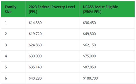 I Pass Assist Program Wilmington Public Library District