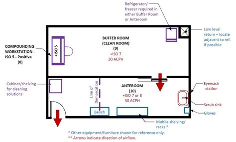 Sterile Compounding Pharmacies For Hospital Facilities Oshpd 1