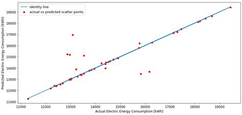 Energies Free Full Text A Novel Approach For Optimizing Building Energy Models Using Machine