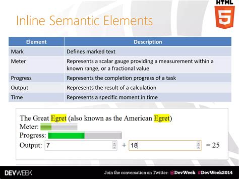 Introduction To Html5 Ppt