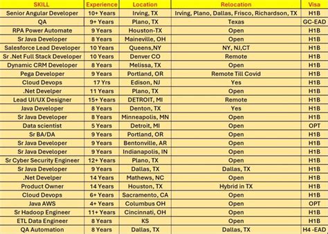 Maruthi Bejjarapu On Linkedin Dear Connections I Have An Excellent