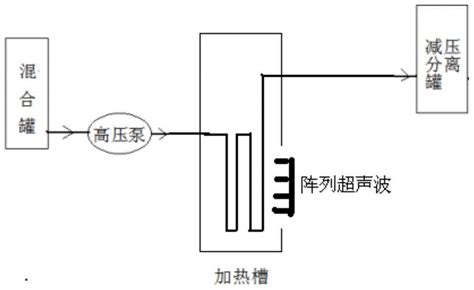 一种制备磷酸铁锂的方法与流程