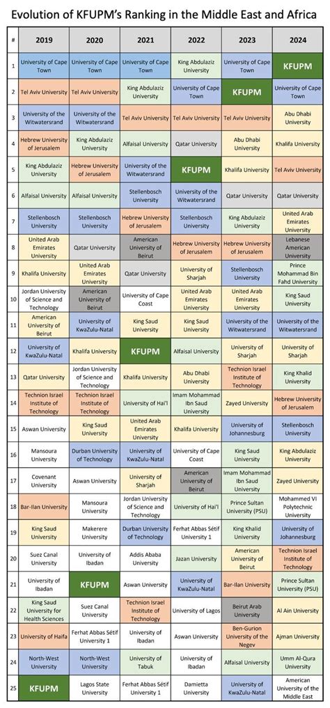 Dr Sadiq M Sait Posted On Linkedin