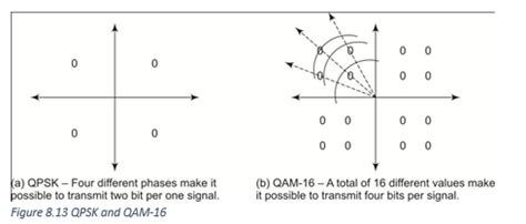 Analog And Digital Signaling Introduction To Computer Networks And