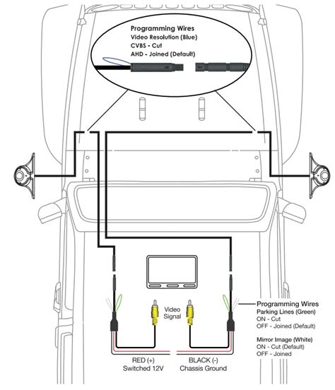 Echomaster Cvbs Blind Spot Dual Side View Camera Kit Installation Guide