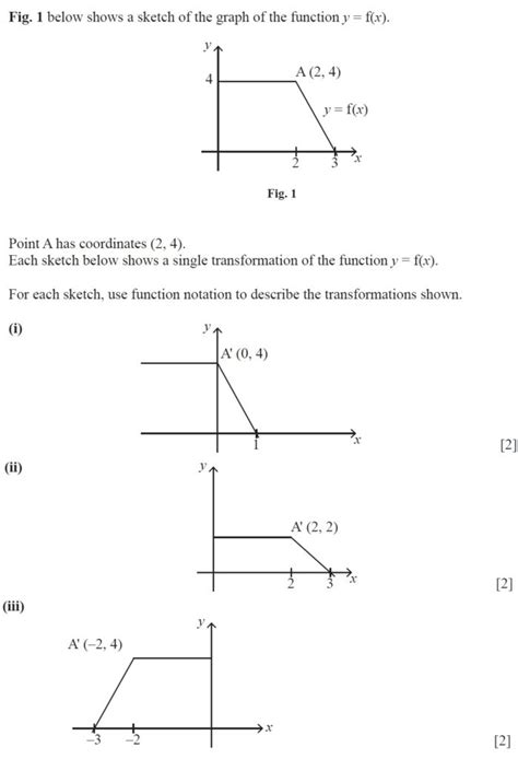 Practice Questions Transformation IBDP Math HL SL