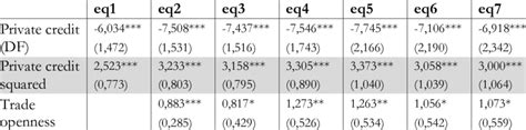Parametric Estimation Results Of The Baseline And Extended