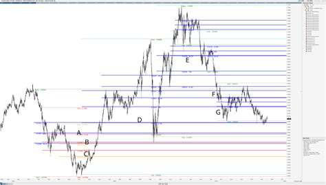 Fibonacci Confluence Zones Forex Academy