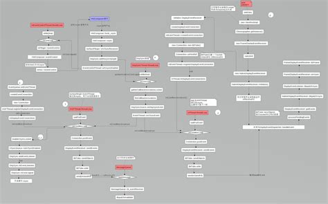 surfaceflinger 3 appeventthread接受vsync信号 swallowjoe的博客