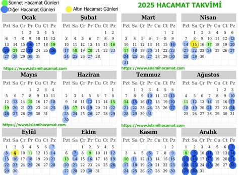 2025 Hacamat Takvimi ve Hacamat Günleri Sağlıklı Yaşam İçin Altın