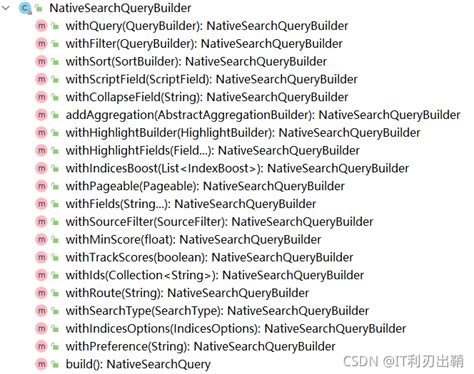 Spring Data Elasticsearch Elasticsearchresttemplate 使用教程实例it利刃出鞘的