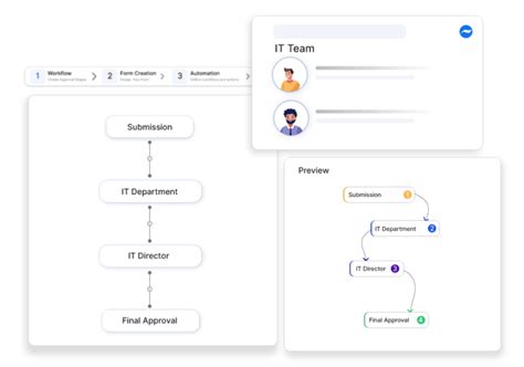 Mobile Device Requests Template Cflow