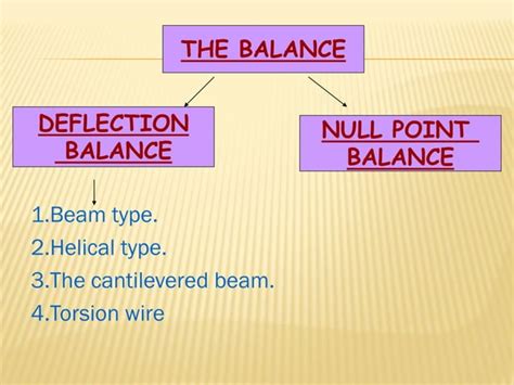 Thermal Analysis Ppt
