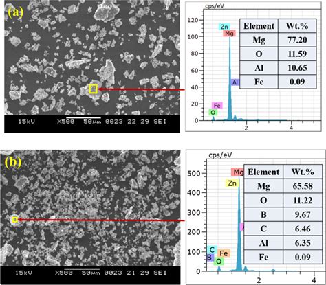 Sem Micrographs And Eds Analysis Of Wear Debris Of A Bm Az91 Mg And