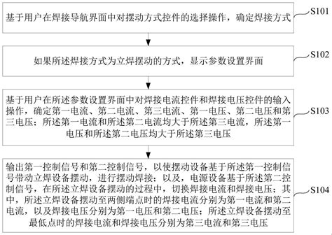 焊接方法装置及系统与流程