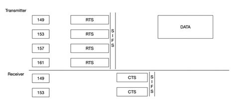 Cts Dynamic Bandwidth Operation