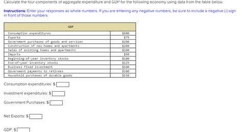 Solved Calculate The Four Components Of Aggregate