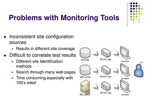 ppt grid event management using r gma monitoring framework powerpoint