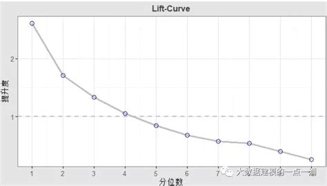 模型评估—lift提升图 墨天轮