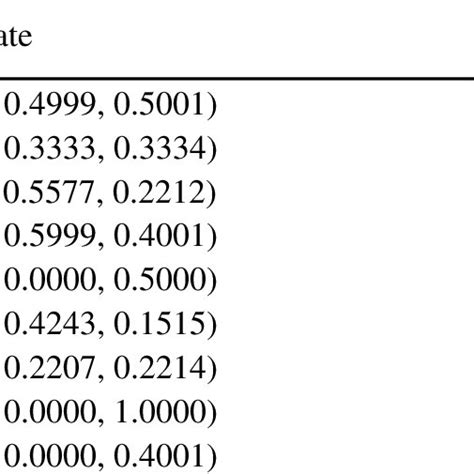The D Optimal Design Of Experiment Of Adhesive Bonding Strength