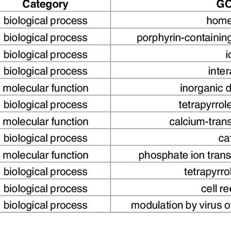 differentially expressed genes in the rna seq data volcano plot of