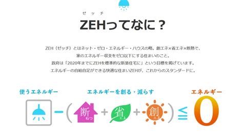 Zehゼッチ）とは│三重県津市で新築・注文住宅・戸建てのことはアポアスタイル